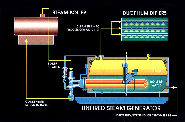 Unfired Steam Generators - CEMLINE CORP.
