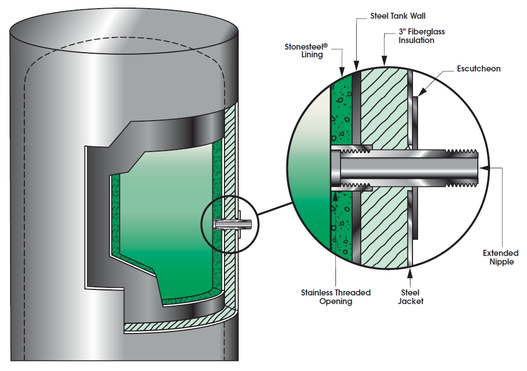Jacketed Storage Tanks (JST) - CEMLINE CORP.