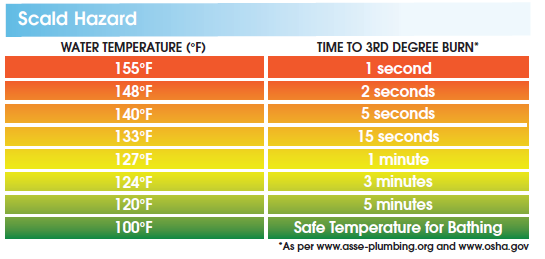 Digital Tempering Valve (DTV) - CEMLINE CORP.