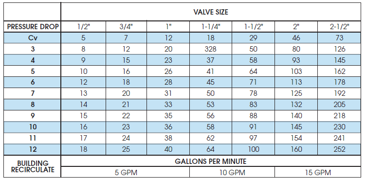 Digital Tempering Valve (DTV) - CEMLINE CORP.